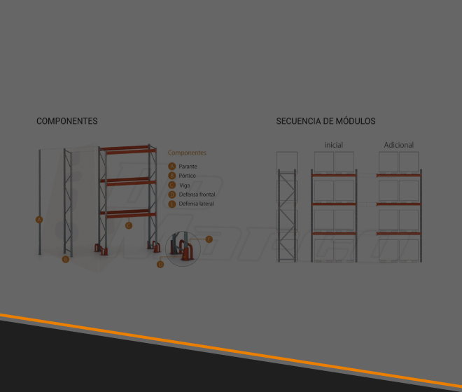 Racks Industriales en Guadalajara | Fabricante de Rack Selectivo